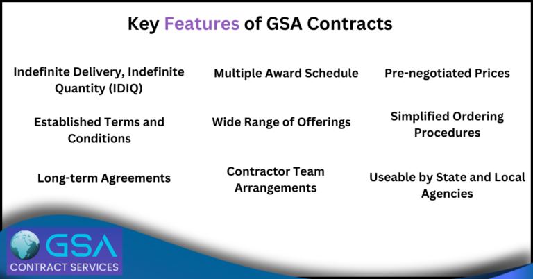 What Are GSA Contracts? A Detailed Explanation – Blogs | GSA Contract Services