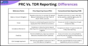 GSA’s Price Reduction Clause And The Shift To TDR Reporting – Blogs | GSA Contract Services